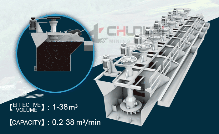XCF Flotation Machine-Chunlei Mining Machinery